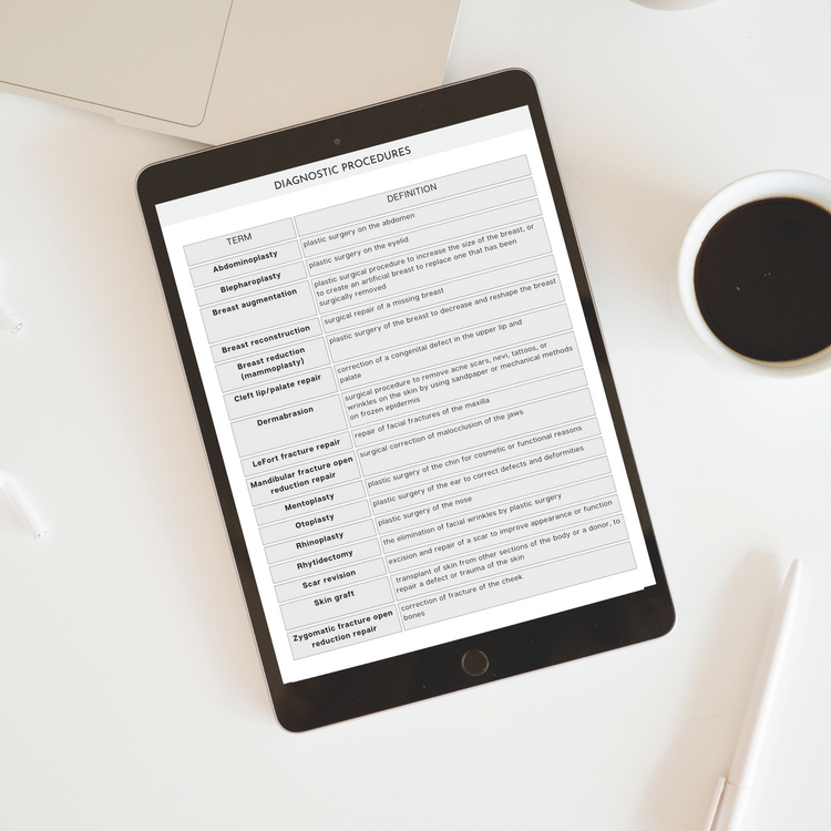 Surgical Notes Study Guide | Instant Download – Artsyclinicalguide